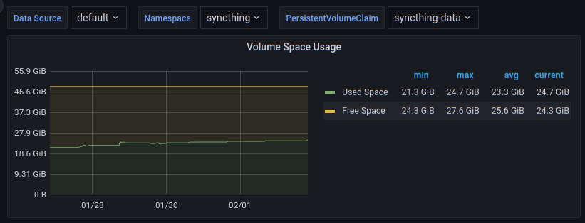 "uploaderType: kopia" / pod shows "--uploader-type=restic" · Issue #432 · vmware-tanzu/helm ...