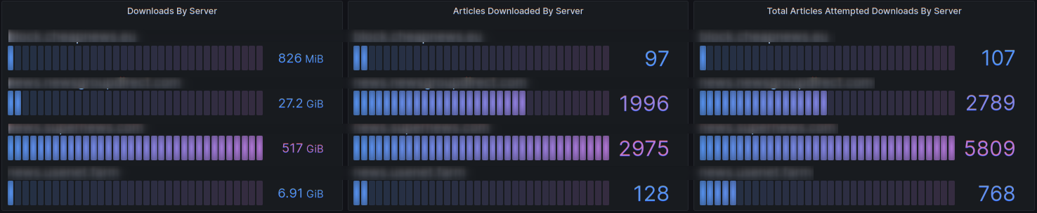 sabnzbd_warnings metric suggestions · Issue #151 · onedr0p/exportarr · GitHub