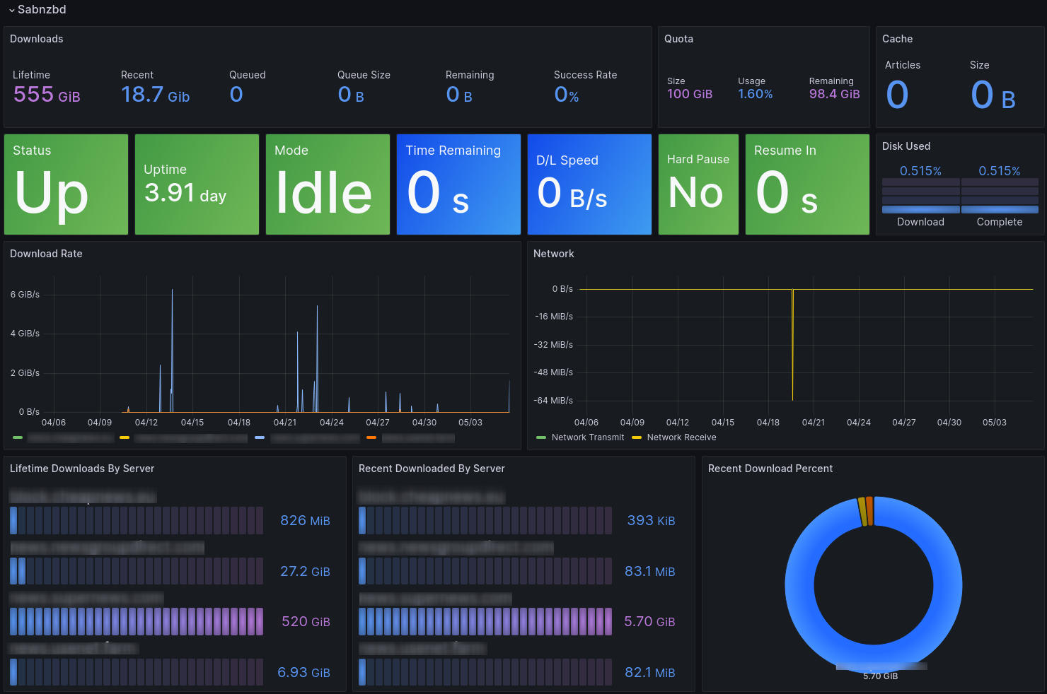 Sabnzbd Dashboard - comments welcomed · Issue #155 · onedr0p/exportarr · GitHub