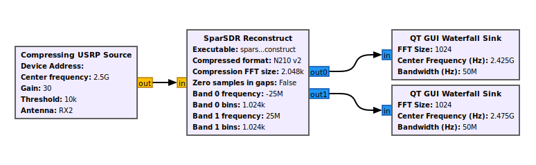 Receive frequencies for USRP N210 · Issue #36 · ucsdsysnet/sparsdr · GitHub