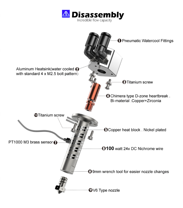 GitHub - VzBoT3D/Goliath: The Goliath Hotend