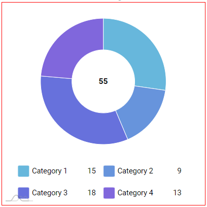Padding? · Issue #1661 · amcharts/amcharts4 · GitHub