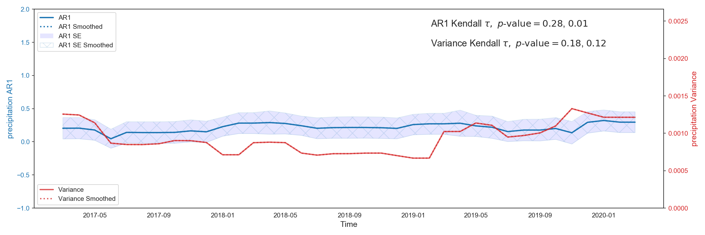 Find a location affected by drought in 2017 in East Africa · Issue #210 · alan-turing-institute ...
