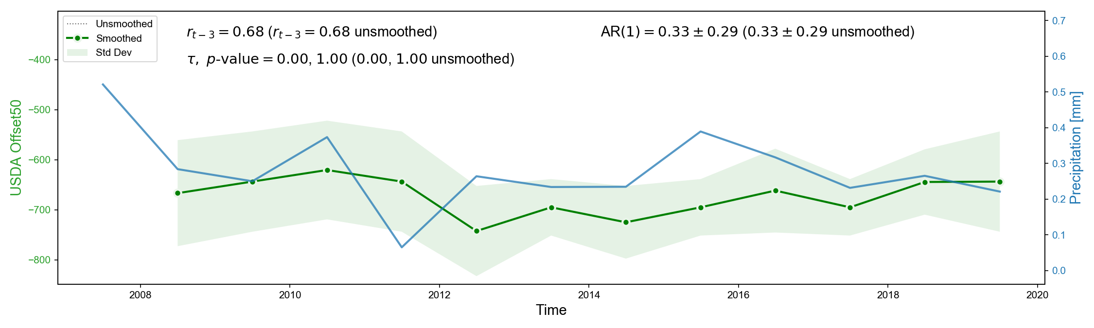 Look at 1m resolution Texas data · Issue #215 · alan-turing-institute/monitoring-ecosystem ...
