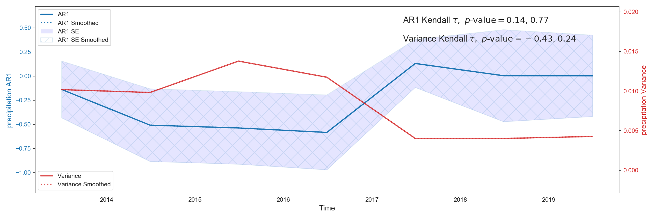 Look at 1m resolution Texas data · Issue #215 · alan-turing-institute/monitoring-ecosystem ...