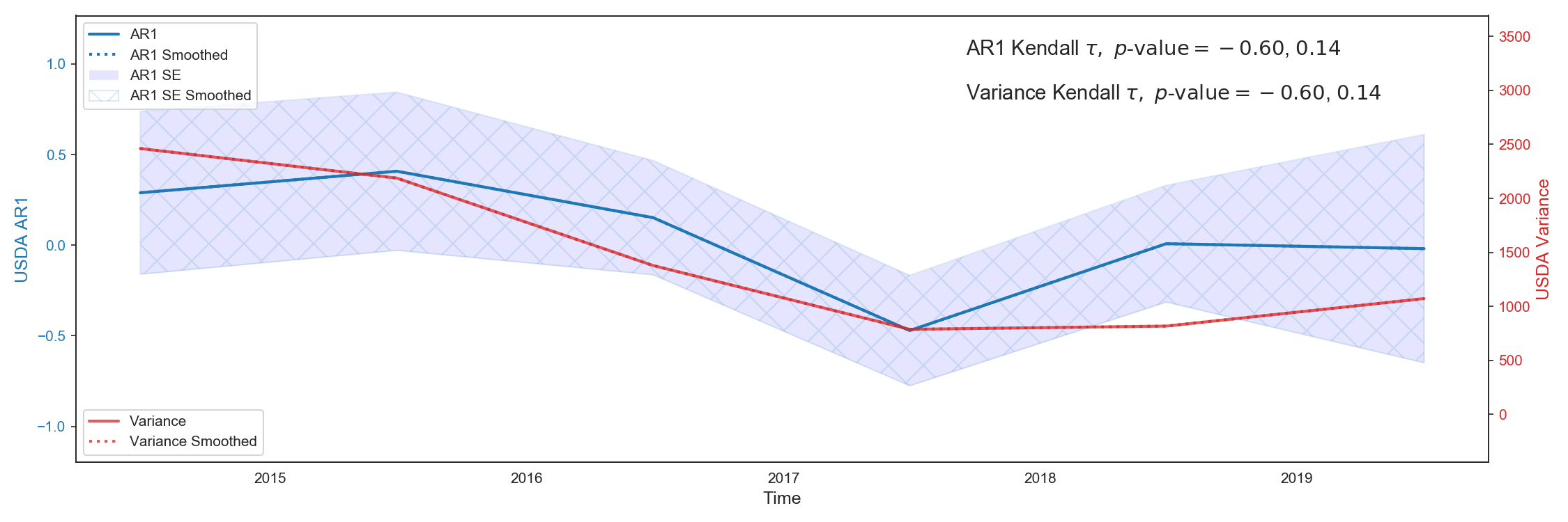 Look at 1m resolution Texas data · Issue #215 · alan-turing-institute/monitoring-ecosystem ...