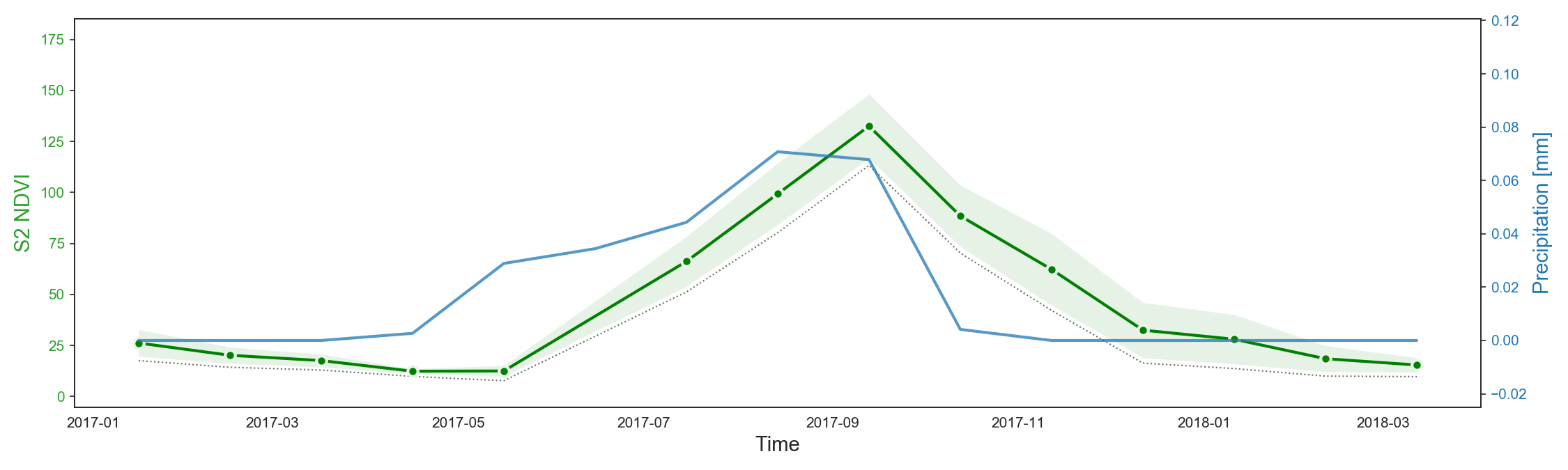 Increase Sampling Frequency · Issue #264 · alan-turing-institute ...