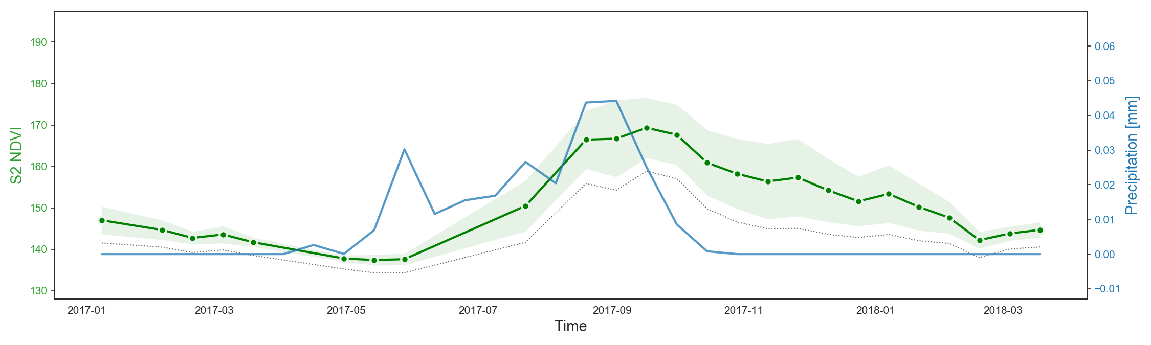Increase Sampling Frequency · Issue #264 · alan-turing-institute ...