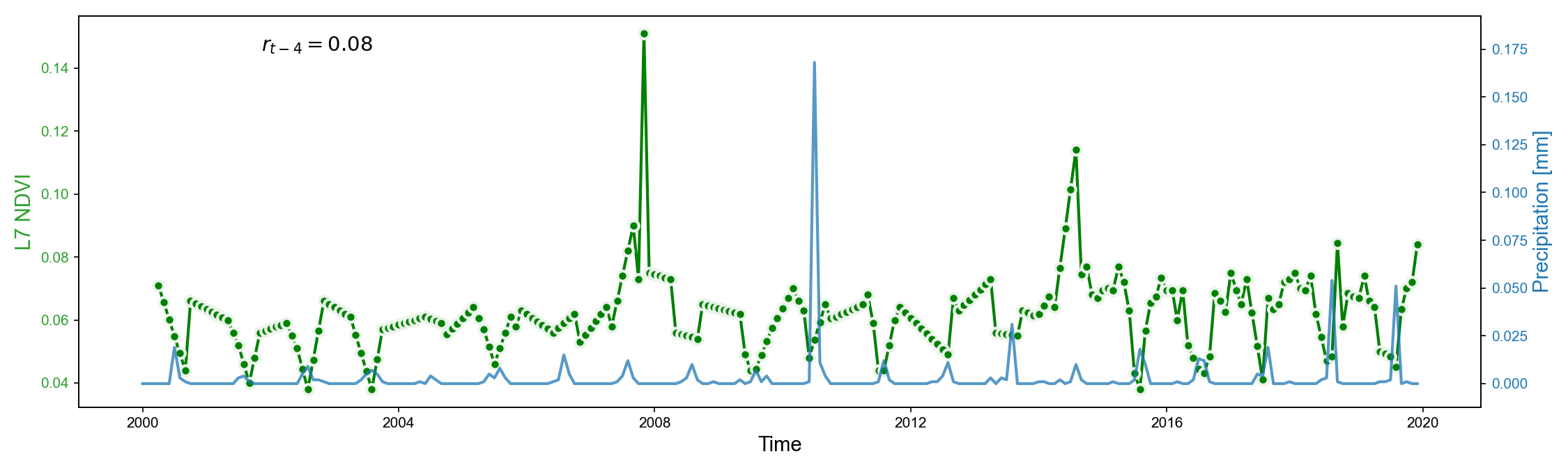 Final Coord Search · Issue #283 · alan-turing-institute/monitoring-ecosystem-resilience · GitHub