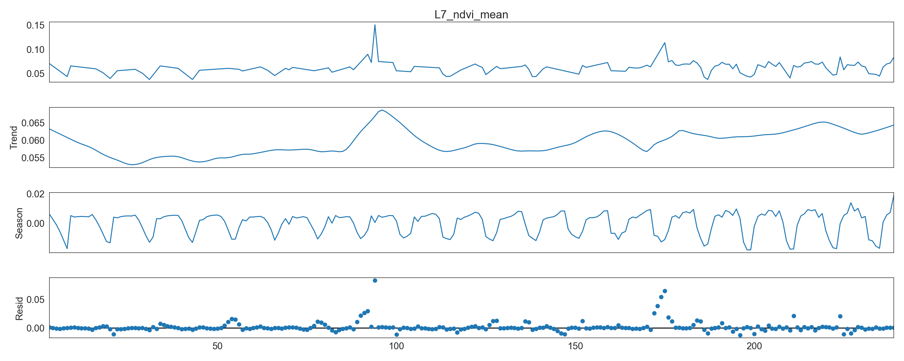 Final Coord Search · Issue #283 · alan-turing-institute/monitoring-ecosystem-resilience · GitHub