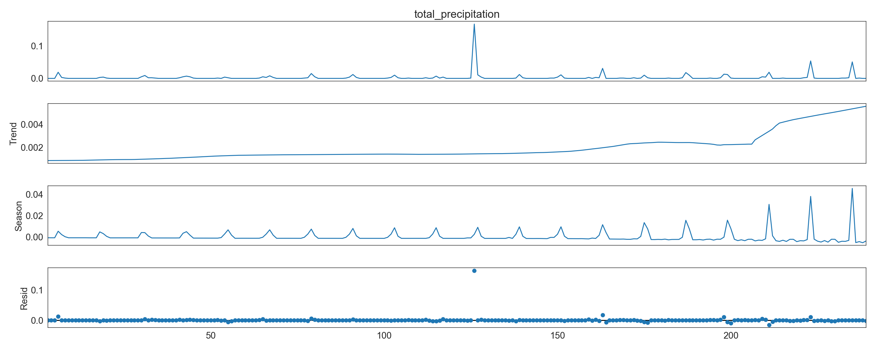 Final Coord Search · Issue #283 · alan-turing-institute/monitoring ...