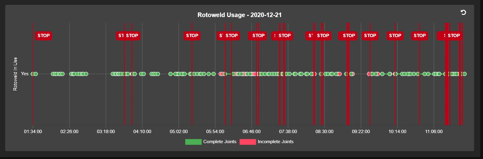 Ui Glitch When Updating The Data · Issue 446 · Chartjschartjs Plugin Annotation · Github