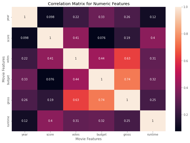 GitHub - marlovobook/movies_correlation_project: My First Project Ever！
