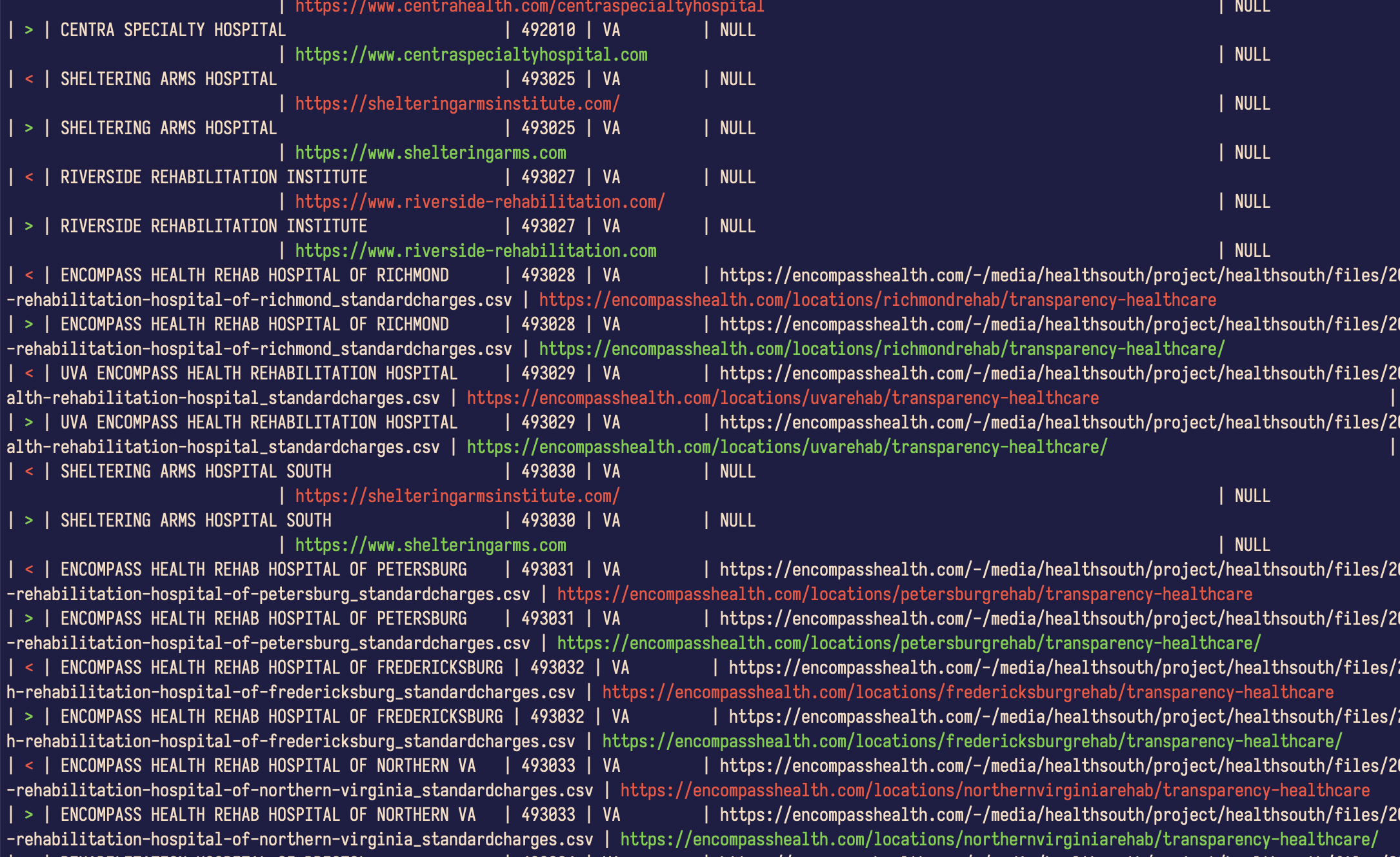 Is there 1) a better way of looking at diffs for bounties? And 2) a workflow for preventing ...