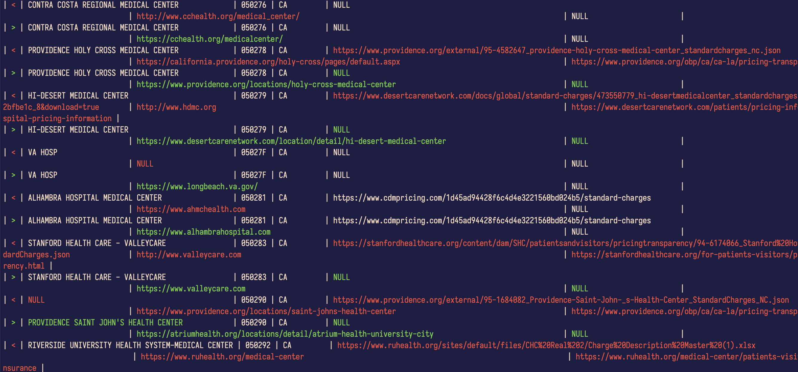Is there 1) a better way of looking at diffs for bounties? And 2) a ...