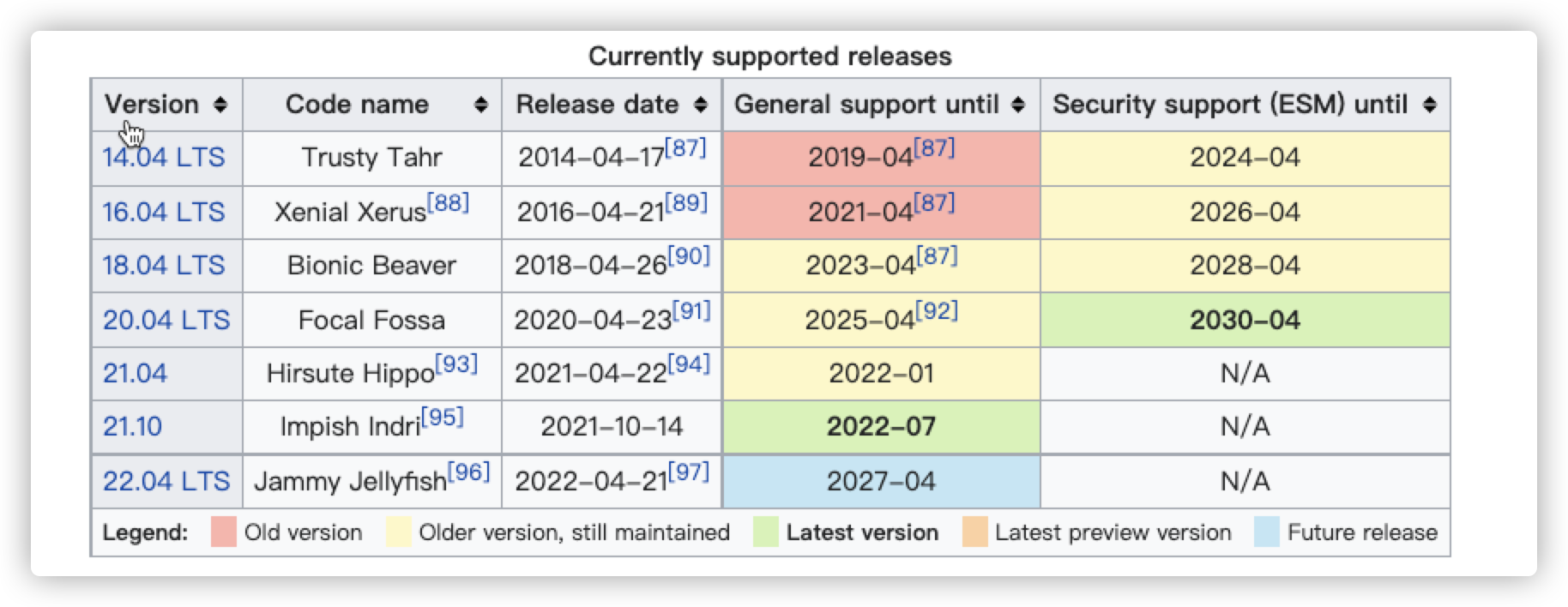 Add Support For Jammyubuntu Versions · Issue 169 · Greymdtmux Xpanes · Github