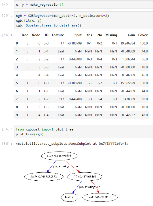 Can We Use Other Ensemble Decision Tree · Issue 15 · Parrt Dtreeviz · Github