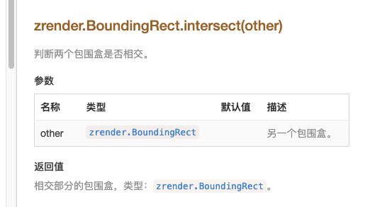 文档描述tersect和实际不一致 · Issue 887 · Ecomfe Zrender · Github
