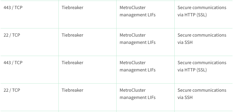 Clarify Firewall ports for cluster and node management · Issue #129 · NetAppDocs/ontap ...