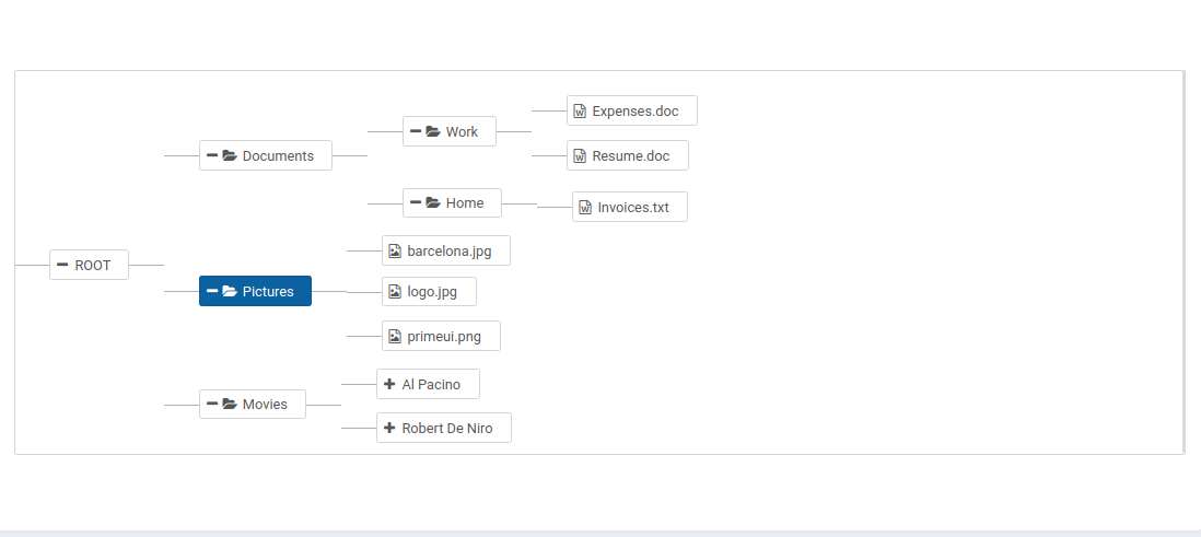 Bugs with Horizontal Tree Component · Issue #2557 · primefaces/primeng · GitHub
