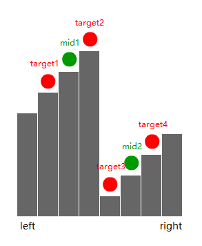 【0017_Week 03】 学习总结+二分查找半序数组无序位置 · Issue #630 · algorithm005-class02/algorithm005-class02 · GitHub