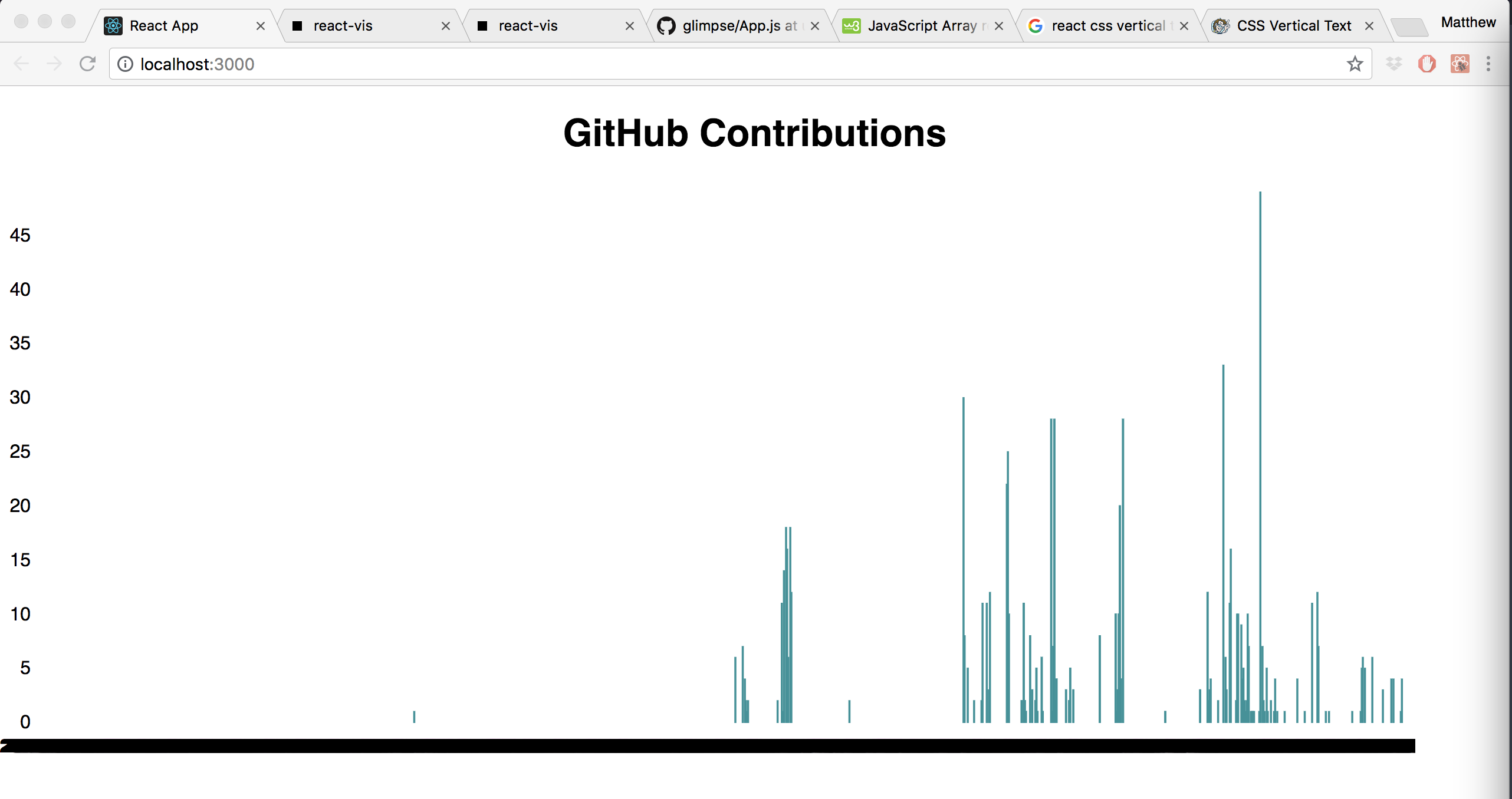 Get a glimpse at your GitHub contributions with this React JS web app I ...