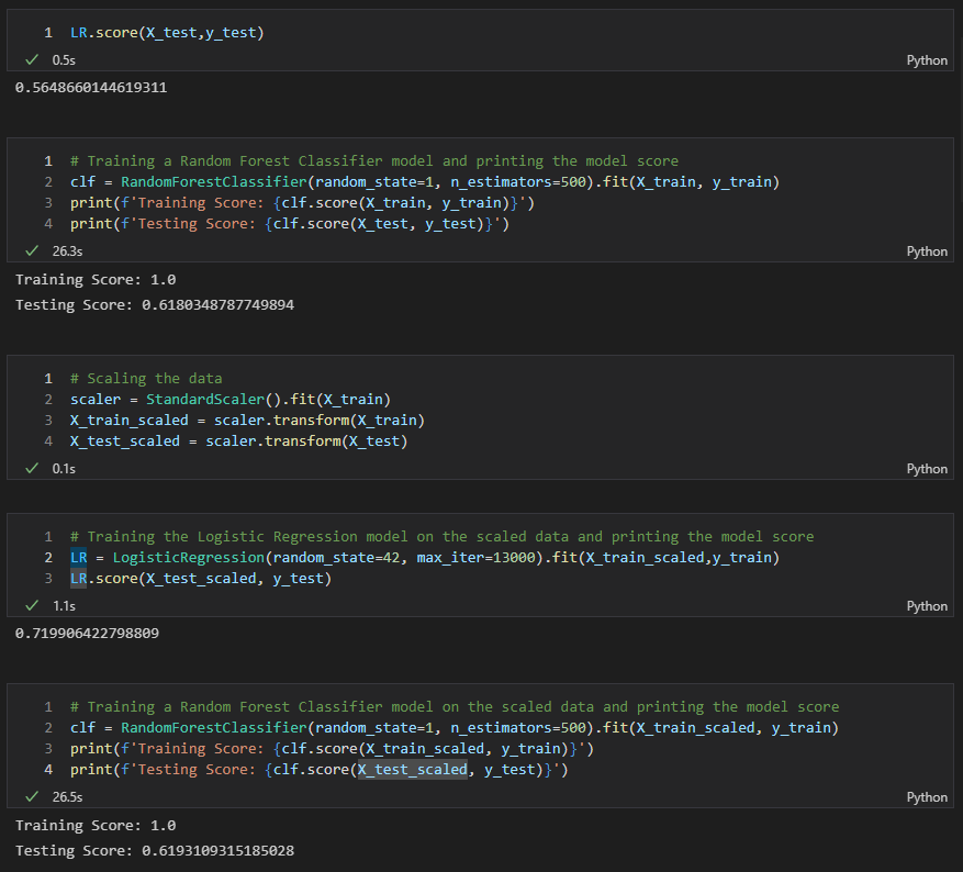 GitHub - HanaZubovic/credit-risk-predictor: Creating supervised machine learning models in ...