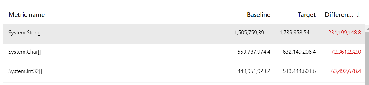 High CPU Utilization with Very Basic Keypresses · Issue #66410 · dotnet ...