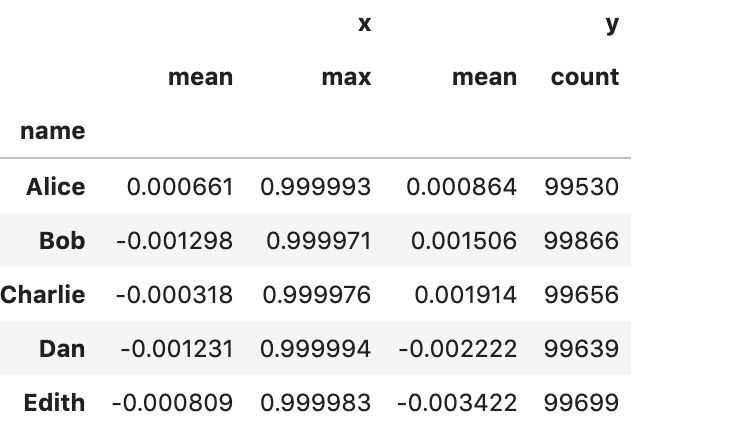 [BUG] dask-cudf groupby yields error on category column · Issue #4608 · rapidsai/cudf · GitHub
