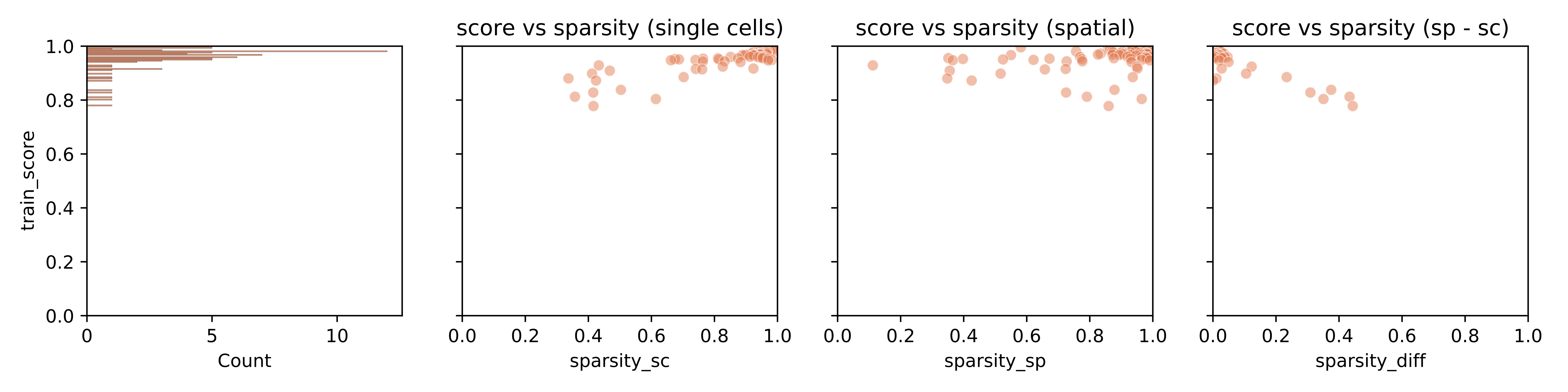 To harmonize scRNA-Seq reference to align spatial data · Issue #46 · broadinstitute/Tangram · GitHub