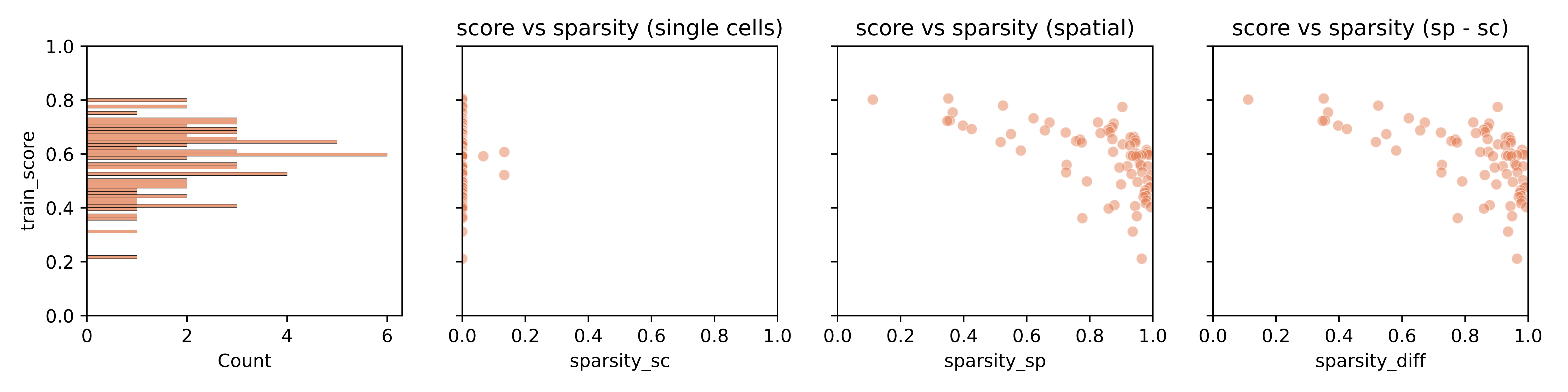 To harmonize scRNA-Seq reference to align spatial data · Issue #46 · broadinstitute/Tangram · GitHub