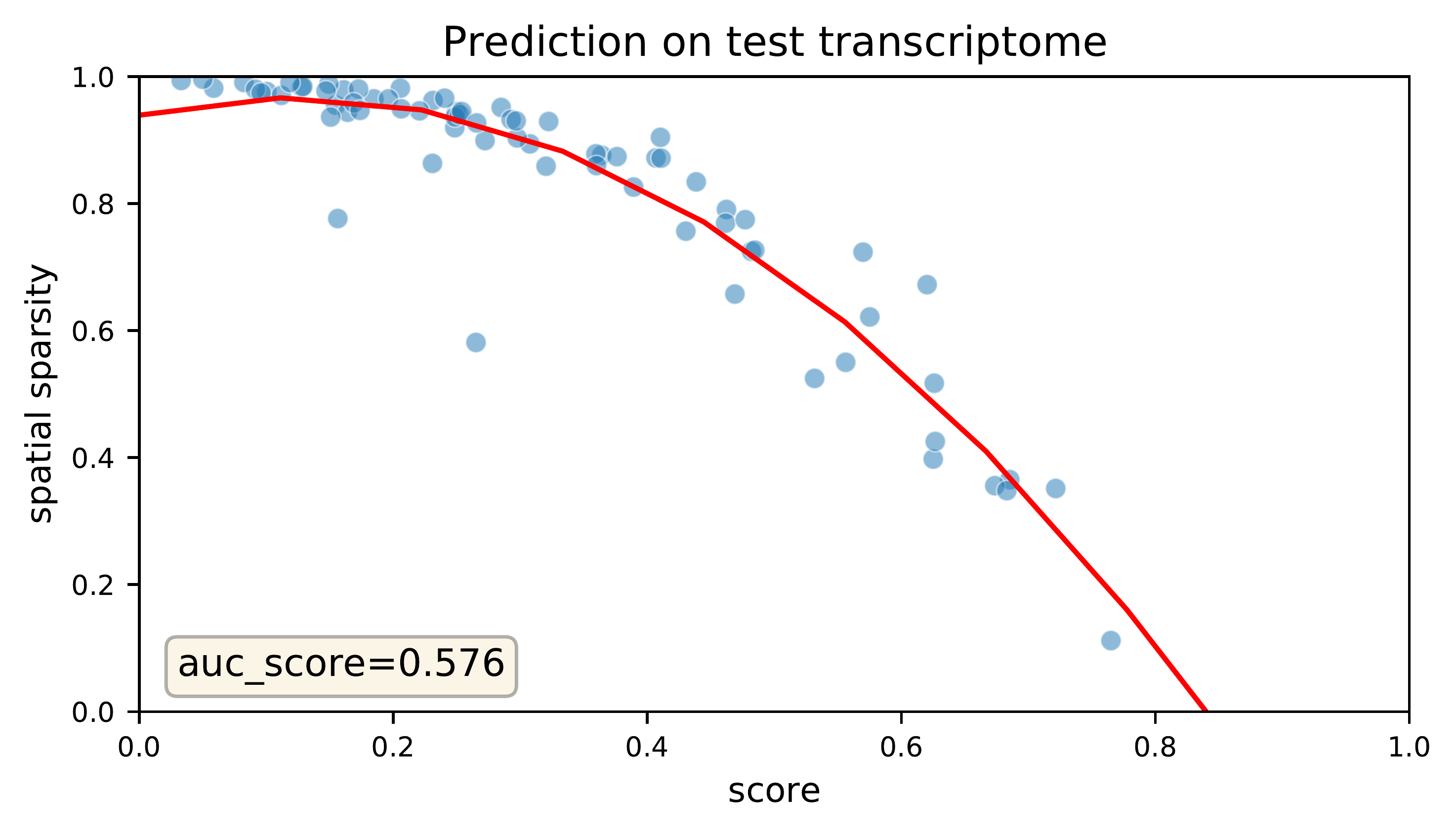 To harmonize scRNA-Seq reference to align spatial data · Issue #46 · broadinstitute/Tangram · GitHub