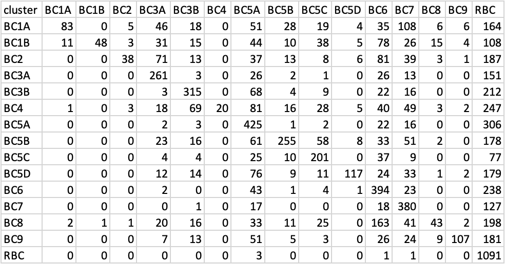To harmonize scRNA-Seq reference to align spatial data · Issue #46 · broadinstitute/Tangram · GitHub