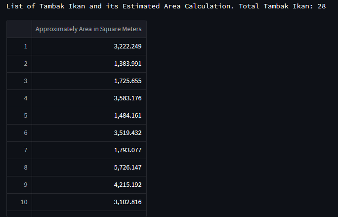 GitHub - fulankun1412/Ponds-Mapping-eFishery