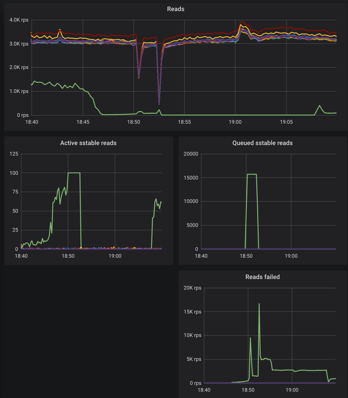 Millions of foreground reads and std::bad_alloc · Issue #3939 · scylladb/scylladb · GitHub