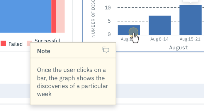 Please provide onClick - (Output) event on the x-axis data set of line ...