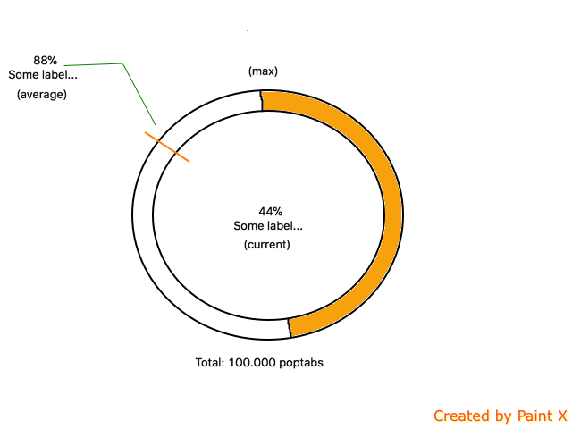 A new variation of Pie Chart · Issue #726 · swimlane/ngx-charts · GitHub