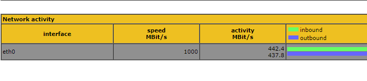 Project logging to Elasticsearch causes lots of "Request Entity Too Large" errors and massive ...