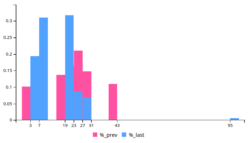 Bars overlaps with default settings in chart with multiple series ...