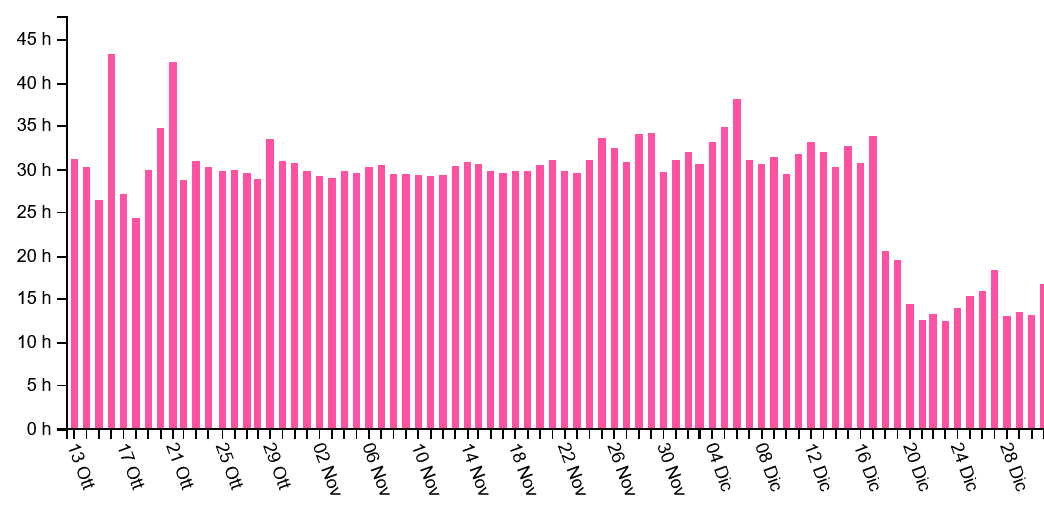 Bars overlaps with default settings in chart with multiple series · Issue #1896 · naver ...