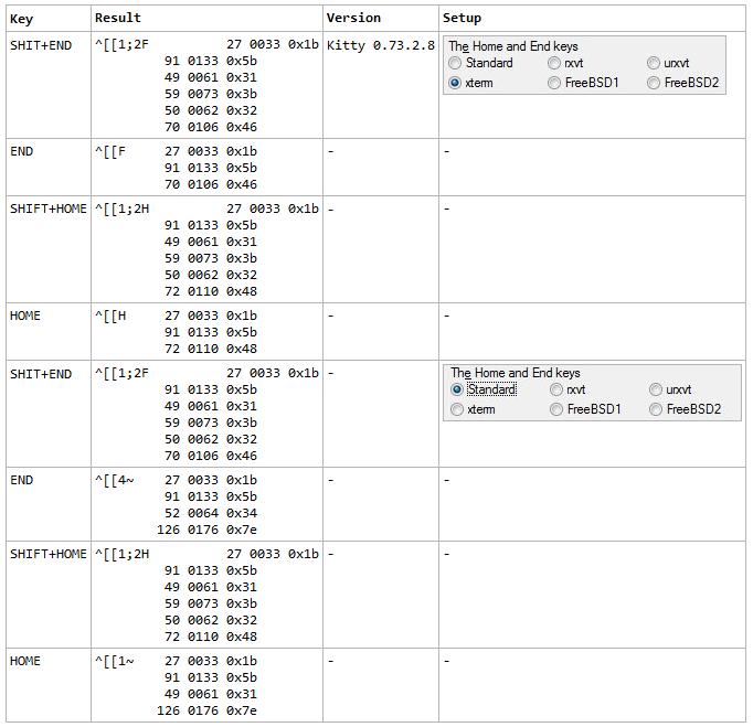 Feature request: CTRL+HOME / CTRL+END parsing · Issue #92 · cyd01/KiTTY · GitHub