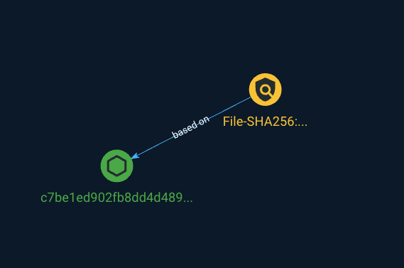 Created relationship doesn't show in OpenCTI Knowledge Graph · Issue #284 · OpenCTI-Platform ...