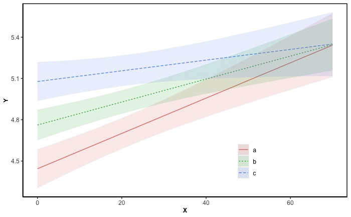How are continuous predictors binned into groups? Where is the code ...