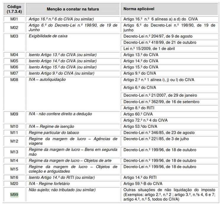 Tax Exemption Code in Portugal Validation · Issue #201 · premium-minds ...
