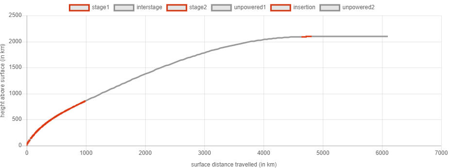 Rocket Trajectory Optimization · Issue #2858 · josdejong/mathjs · GitHub