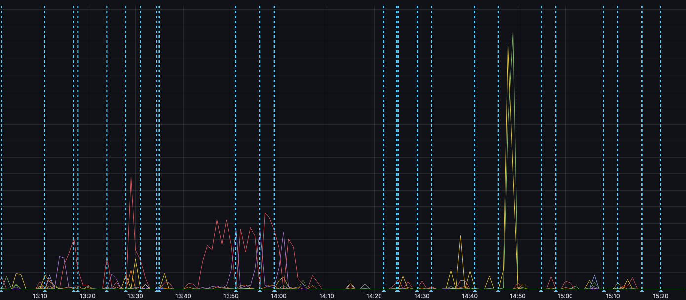 Annotations: OK state being annotated after a NoData event even when NoData is set to OK · Issue ...