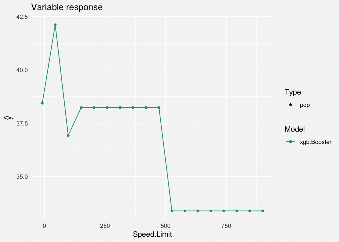 R - sparse matrices support · Issue #331 · ModelOriented/DALEX · GitHub