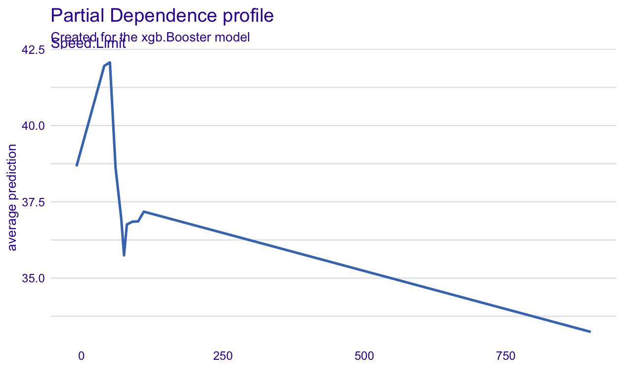 R Sparse Matrices Support · Issue 331 · Modeloriented Dalex · Github