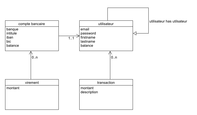 GitHub - devolvic/paymybuddy