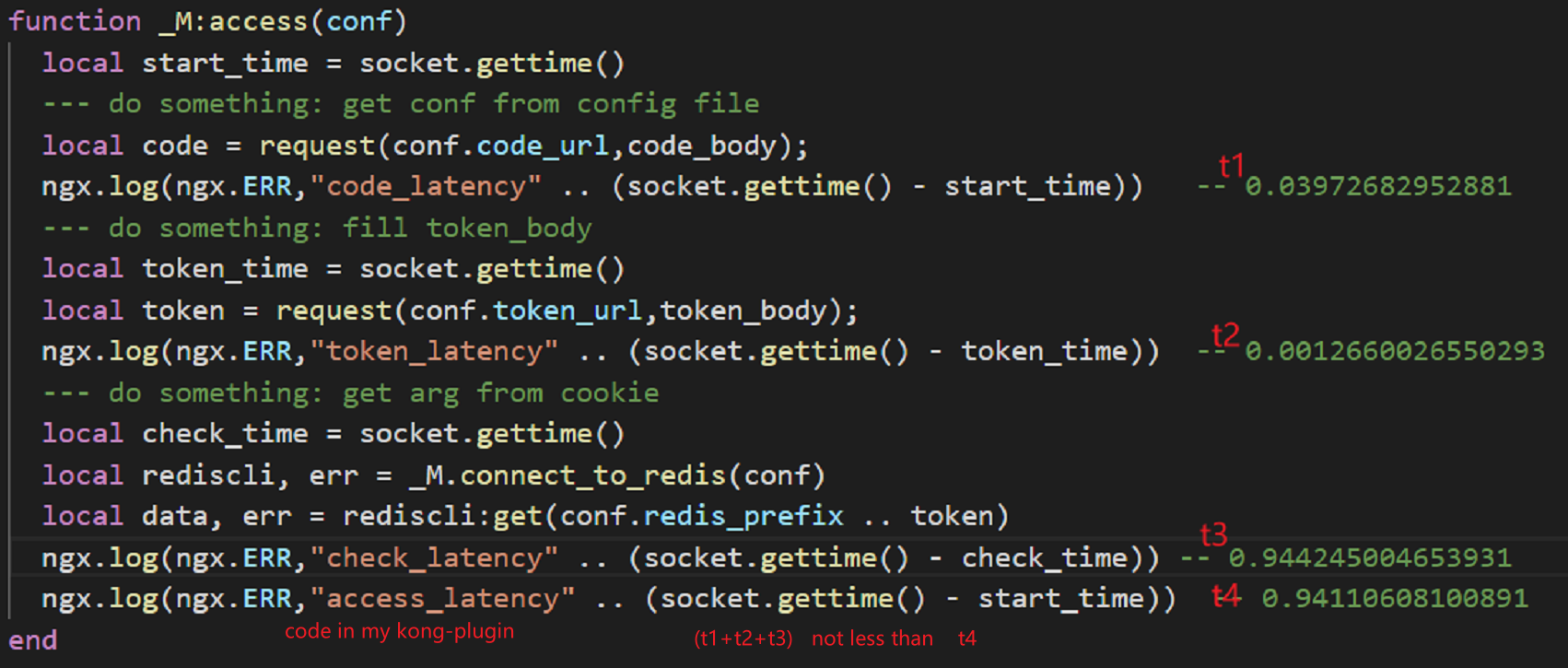 Why The Latency Printed In The Plugin Was Inconsistent · Issue 7176 · Kongkong · Github
